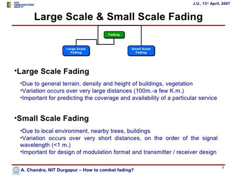 Combat Fading In Wireless