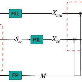 The Proposed Network Architecture Download Scientific Diagram