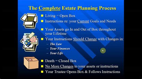 TAEP Part1 Estate Planning Overview YouTube