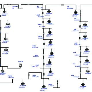 ETAP One Line Diagram For A Section Of The PV Solar Integrated Real Download Scientific Diagram