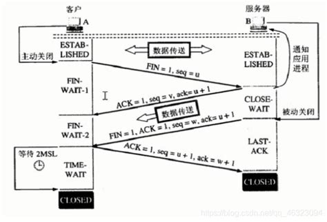 什么是socket，什么是tcp，什么是？三者之间的关系和差异（面试常问）socket属于tcp Csdn博客