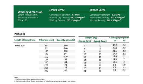 AAC Block AAC Products