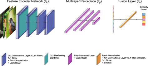 The Network Architecture Of Aglrs Including The Feature Encoder Network Download Scientific