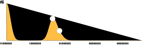 Cve 2023 5691 Exploits And Severity Feedly