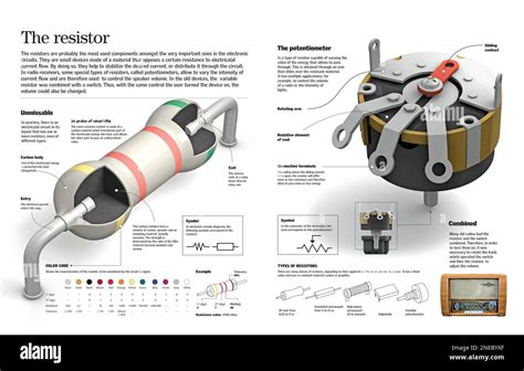 Infographics About The Resistor A Radio Component That Allows