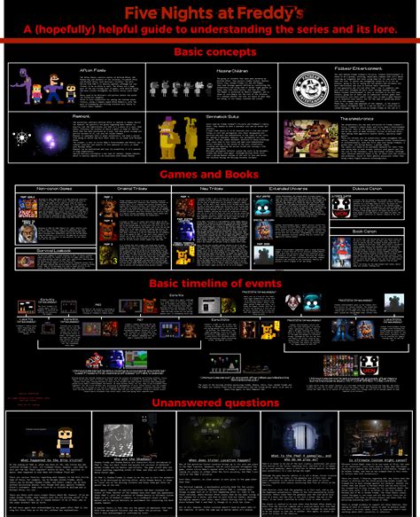 My Fnaf Lore Sheets In Order Of The Years Part 1 54 Off
