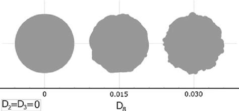 influence of the fourier descriptor d 8 on the shape of randomly