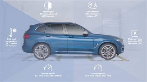 Wltp New Times New Rules