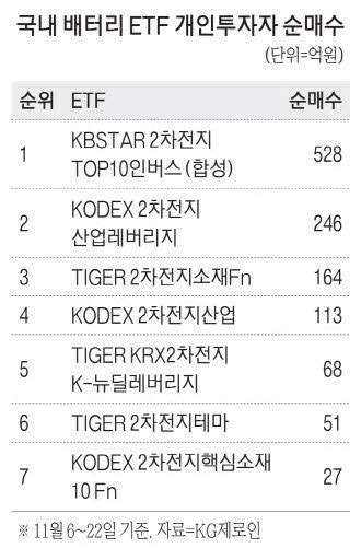 2차전지 개미의 변심하락에 풀베팅