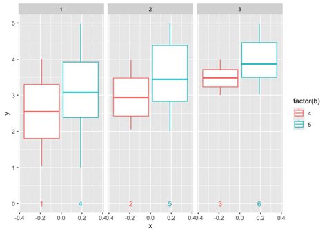 r split process data by groups stack overflow