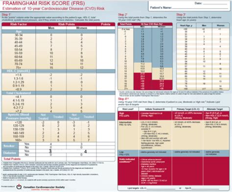 Hyperlipidemia Flashcards Quizlet