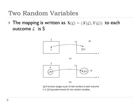 PPT Pairs Of Random Variables PowerPoint Presentation Free Download ID 6065638