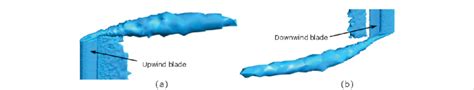 Comparison Of The Blade Tip Vortex Size At θ 90° A Upwind Blade B