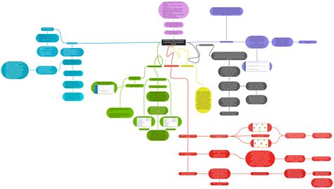 Embedding Digital Pedegogies Within The Neonatal Medicine Module Coggle
