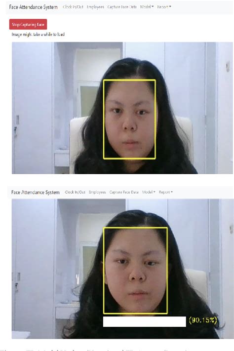 Figure 1 From Machine Learning Face Recognition Model For Employee