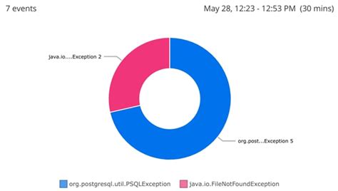 Parsing Java Logs The Ultimate Guide To Logging