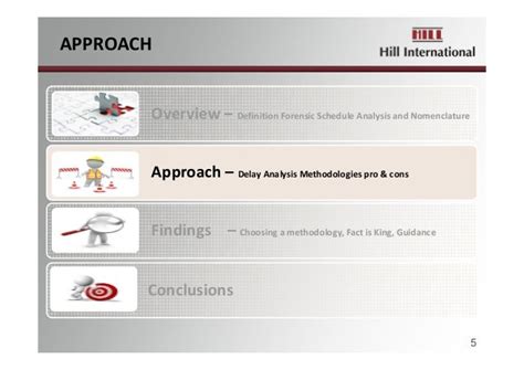 Methods Of Delay Analysis