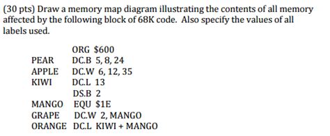 Solved Draw A Memory Map Diagram Illustrating The Contents