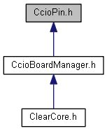ClearCore Library CcioPin H File Reference