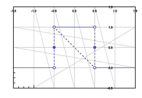 矩形函数 数学百科