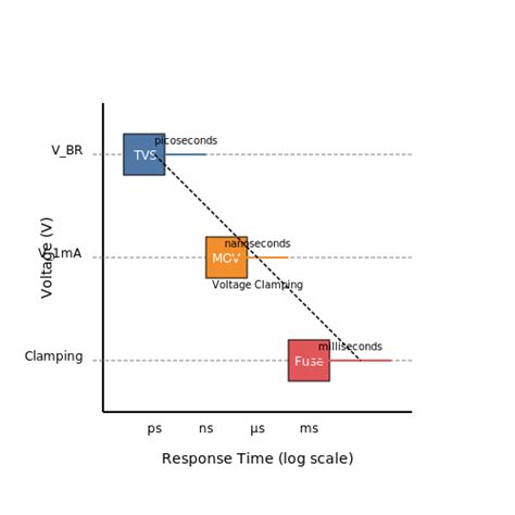 Transient Suppression Devices Tutorials On Electronics Next Electronics