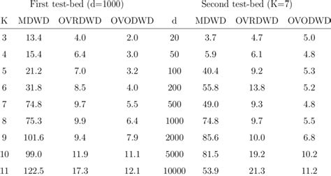 Cpu Time Sec Spent For 9 Simulated Data Sets Based On Three