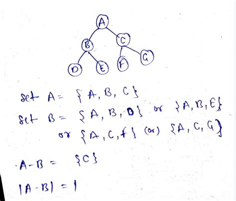 data structures gate cse 2021 set 2 question 16
