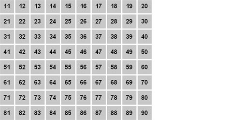 Prime Numbers Sieve Of Eratosthenes