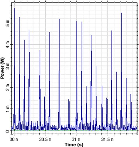 Pulse Sequence With All The 12 Orthogonal Groups Download Scientific