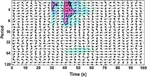 The Cross Wavelet Transform Xwt Of The Original And Denoised Data Download Scientific