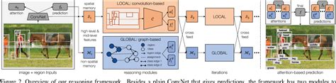 Figure 1 From Iterative Visual Reasoning Beyond Convolutions Semantic