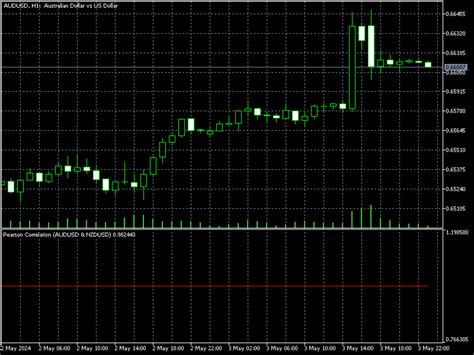 Statistical Arbitrage With Predictions Mql5 Articles