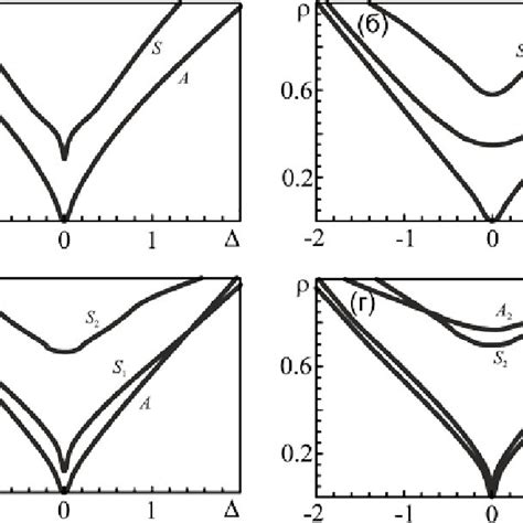 A Coupling Constant C Vs L G M 3 1 Download Scientific Diagram