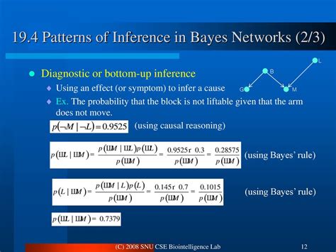 Biointelligence Lab School Of Computer Sci And Eng Ppt Download