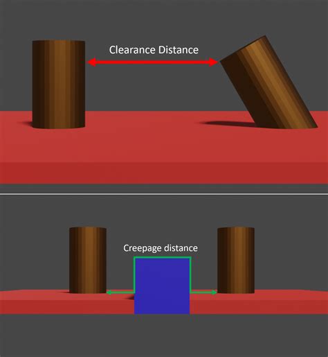 Meaning Of Creep Distance At Molly Carmichael Blog