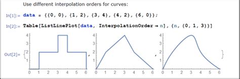 List Manipulation Zero Order Interpolation Not Going Fully Around List Manipulation Zero Order Interpolation Not Going Fully Around