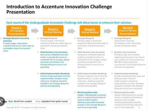 A Comprehensive Guide To B B Sales Funnel Adlibweb