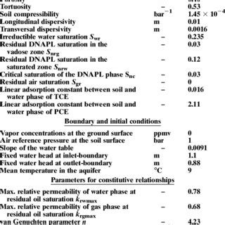 Schematics Of The Computational Grid Used In The Numerical Simulation