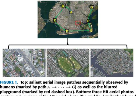 Figure 1 From Lr Aerial Photo Categorization By Semi Supervised Perceptual Feature Selection