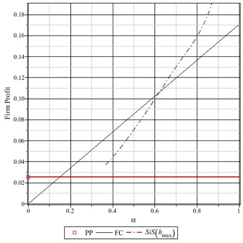 Conflict Between Plot And Inequal Mapleprimes
