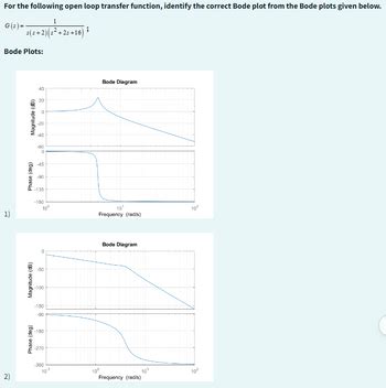 Answered Or The Following Open Loop Transfer Function Identify The Correct Bode Plot From The