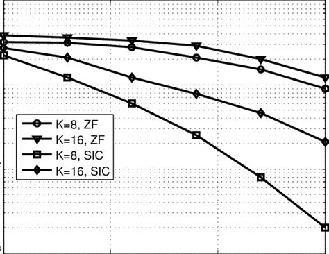 asynchronous multiuser detection with t b 2 download scientific diagram