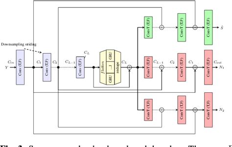 unsupervised speech enhancement with speech recognition embedding and