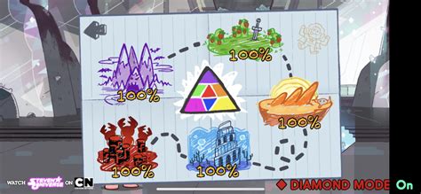 Just Finished Attack The Light Steven Universe Game It Was Honestly A Really Good Game 😍 R