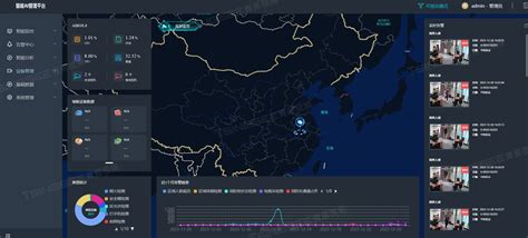 安全帽反光衣检测ai边缘计算智能分析网关v4如何修改ip地址？ Csdn博客