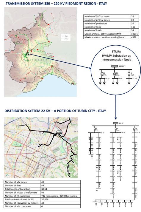 Transmission Distribution Network Scheme For Real Time Simulation Download Scientific Diagram