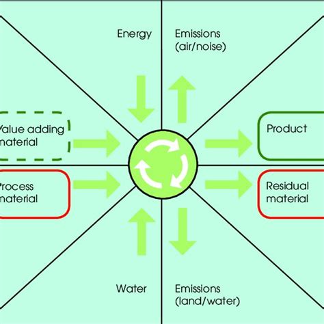 PDF Waste Flow Mapping Handbook
