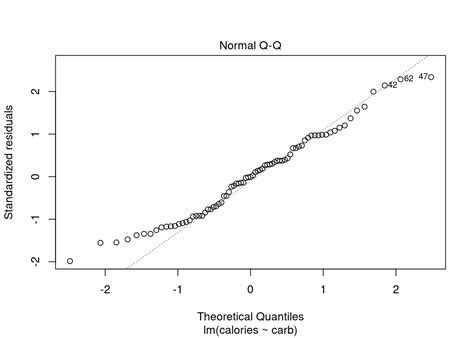 Chapter Regression Diagnostics Computational Probability And Statistics