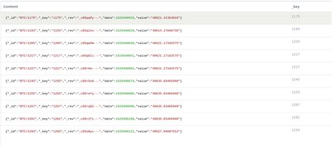 Grafana Connector · Issue 14670 · Arangodbarangodb · Github