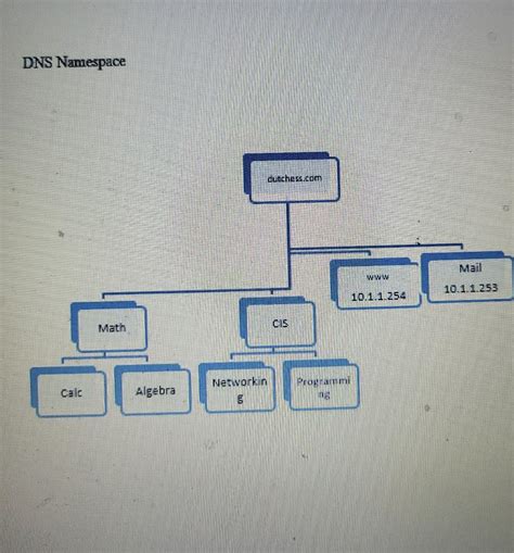Solved Create Steps In Using Windows Server 2016 To Create